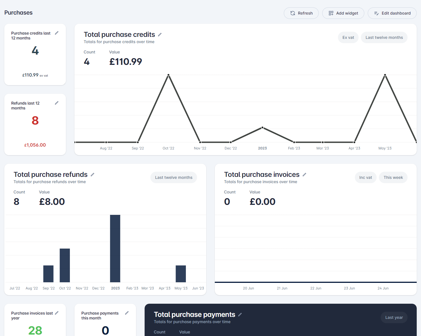 Gain Deeper Insights with New Purchase-Focused Dashboard Widgets | Motasoft