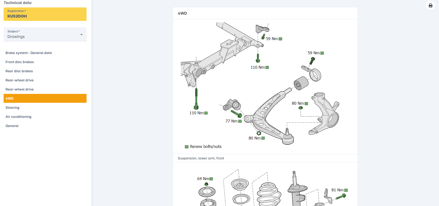 Discover Top 9 Benefits of Using Automotive Technical Data | Motasoft